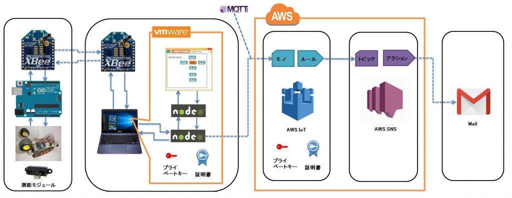 Aws Iot Arduino Node Js Mqtt Kazuki Room