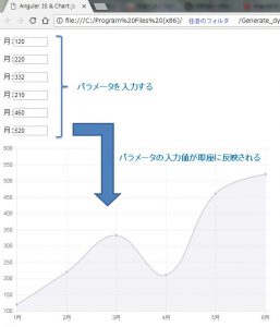 『Chart.jsとAngular JSを組み合わせて動的なグラフを生成してみる』を実践してみた！ – Kazuki Room ～ モノづくりブログ