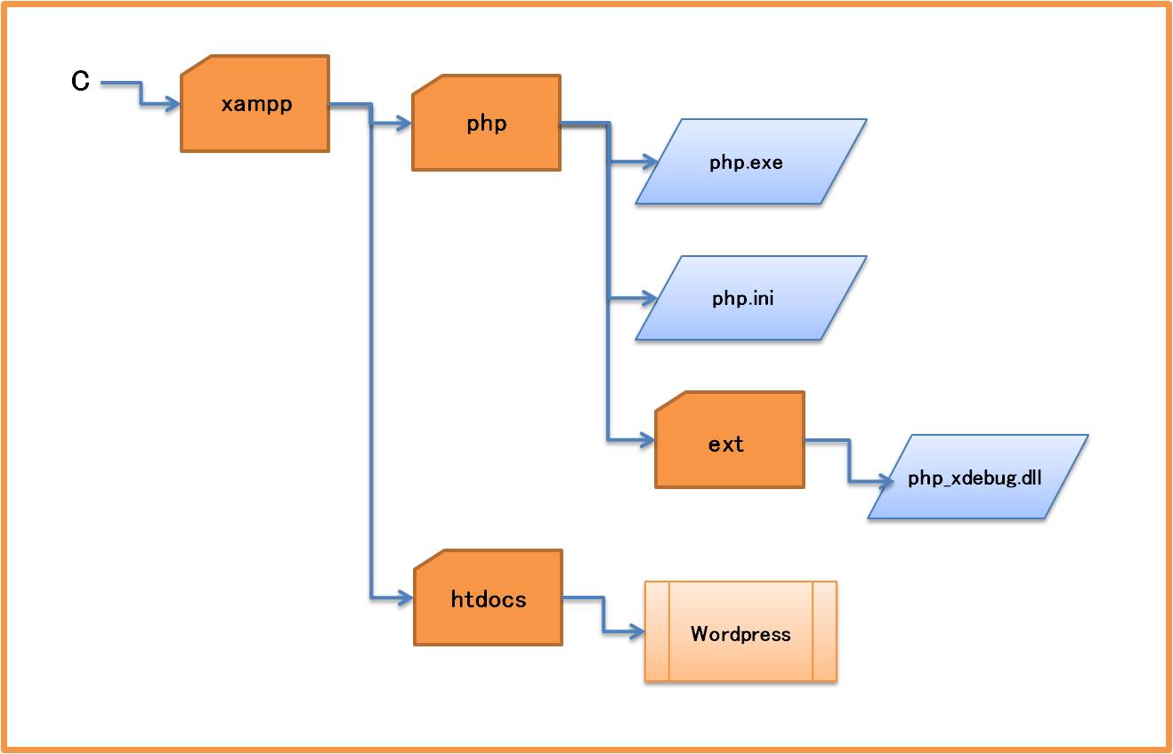 Visual Studio CodeでPHPのデバッグ環境（Windows7）を作ってみた – Kazuki Room ～ モノづくりブログ