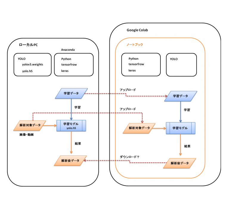 OpenCVでカスケード分類器を自作する方法 – Kazuki Room ～ モノづくりブログ