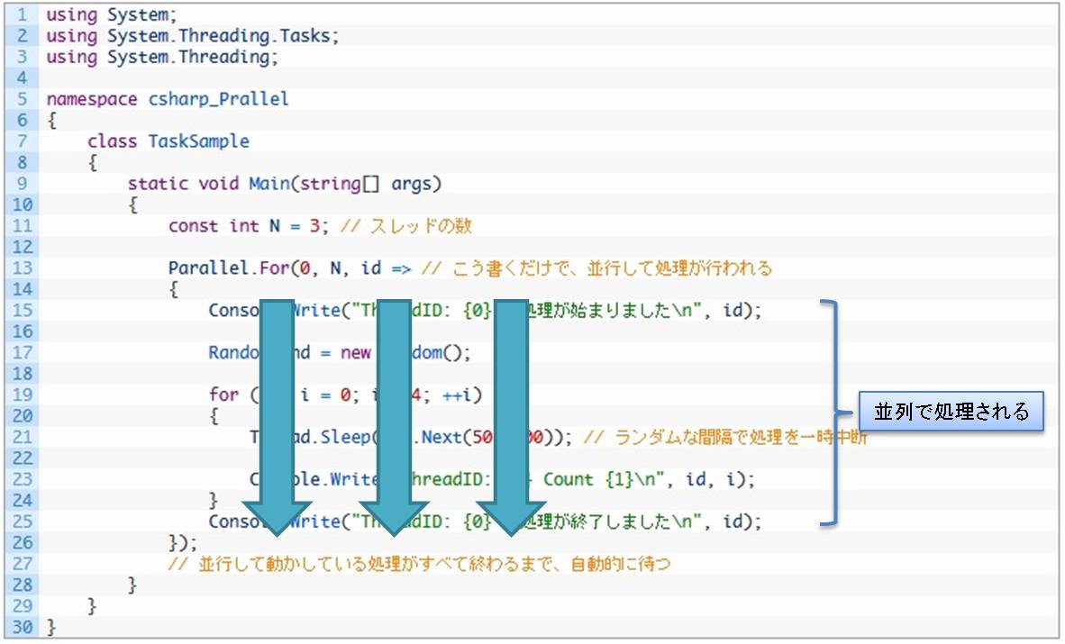 C#のスレッド処理を理解する（基本編） – Kazuki Room ～ モノづくりブログ