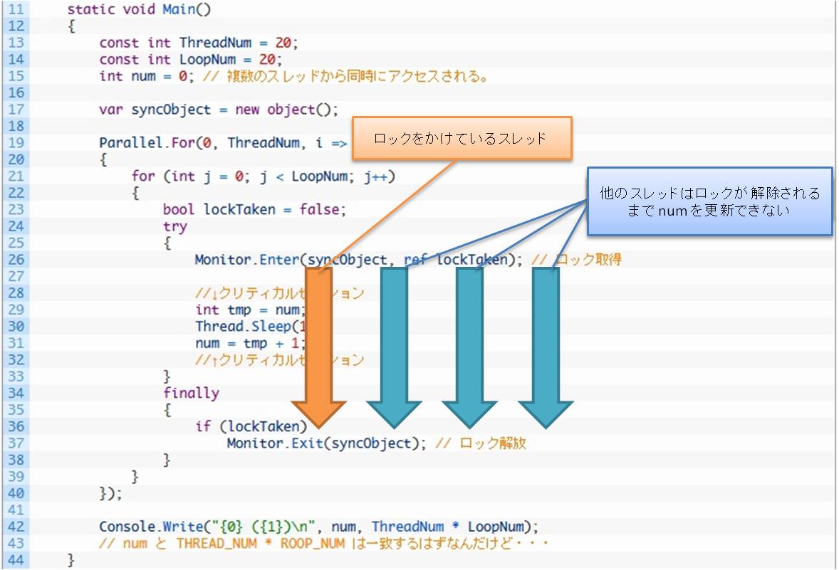 C#のスレッド処理を理解する（基本編） – Kazuki Room ～ モノづくりブログ